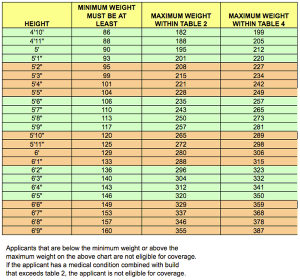 American Amicable Easy UL - Heartland Financial Group